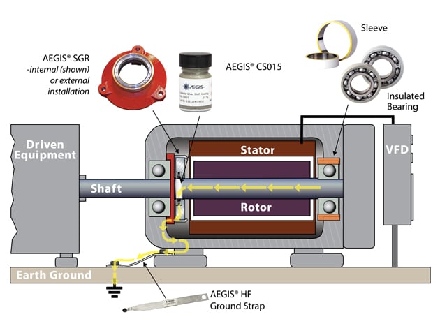 Motor Bearings: Electrical Damage Simplified - A Further Examination