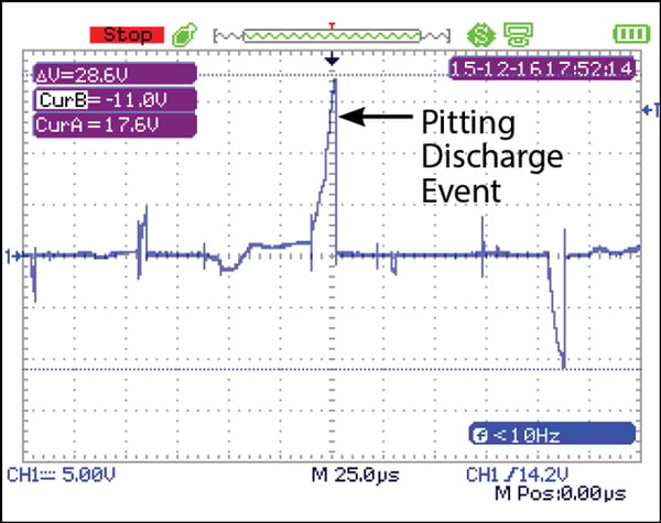 Testing for Bearing Current