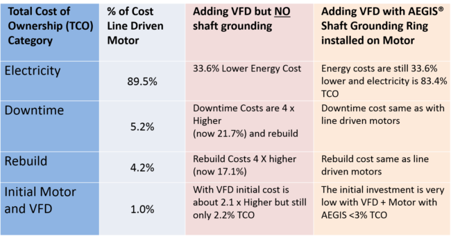 The Real Cost of Owning an Electric Motor