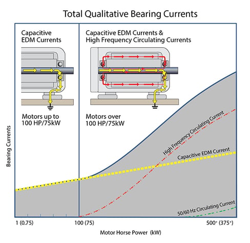 Motor Bearings: Electrical Damage Simplified - A Further Examination