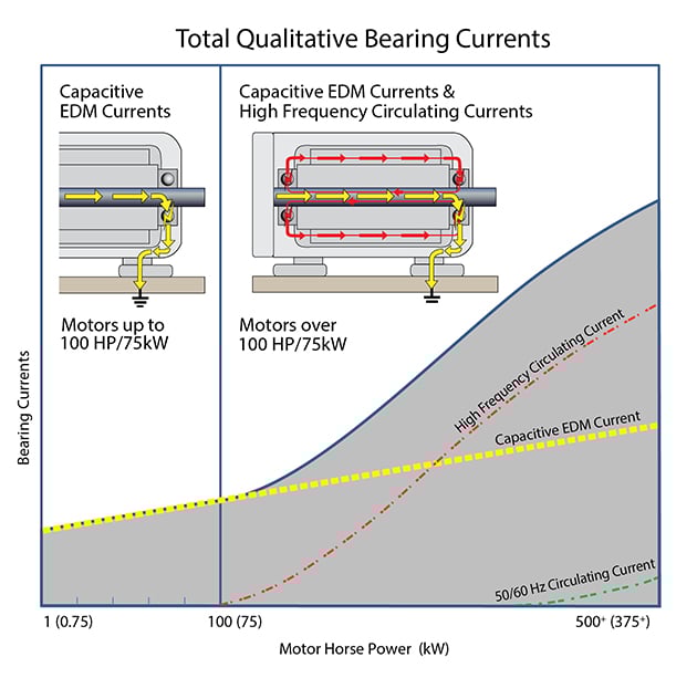 Motor Bearings: Electrical Damage Simplified - A Further Examination