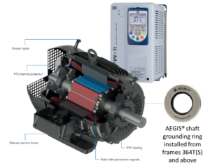 WEG Electric Innovation - the W22 Magnet Drive System