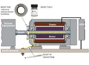 Handling Bearings With Care - Electrical Current Arcing
