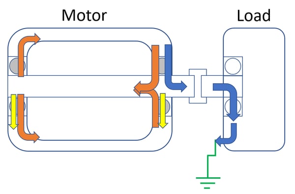 Three Types of Bearing Currents and What Causes Them
