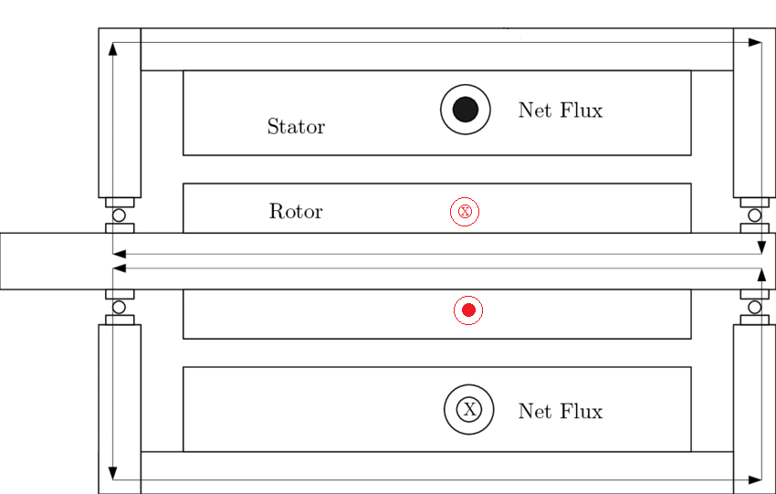 What is Circulating Current in a Motor?