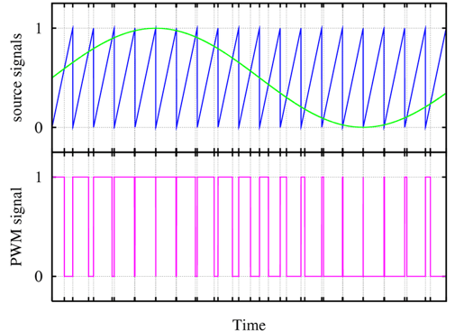 Does VFD Switching Frequency Worsen Bearing Damage?