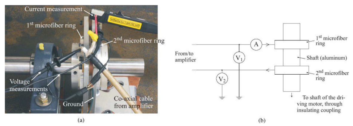 The Resistance of an AEGIS Ring: What You Need to Know