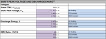 Standards for Shaft Grounding IEEE-841 Motors and Hazardous Locations