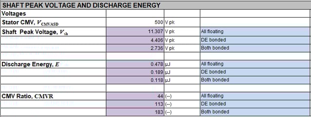 Standards for Shaft Grounding IEEE-841 Motors and Hazardous Locations
