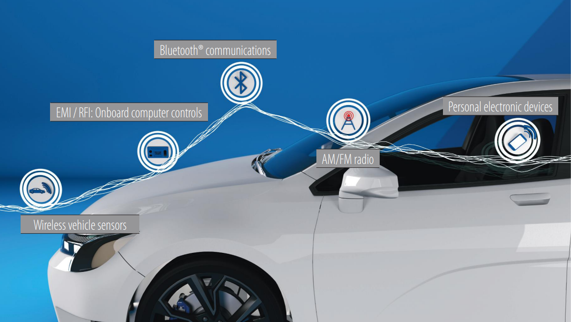 EMI/RFI and EMC: Electromagnetic Compatibility