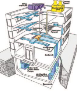 Grounding of HVAC motor shafts protects bearings, lowers repair costs