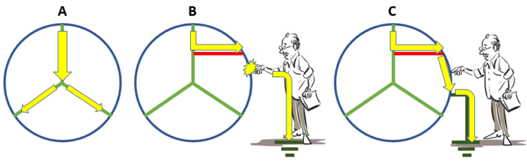 Proper Grounding is Vital for Motors on Drives